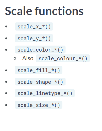R Programming 101- Ggplot