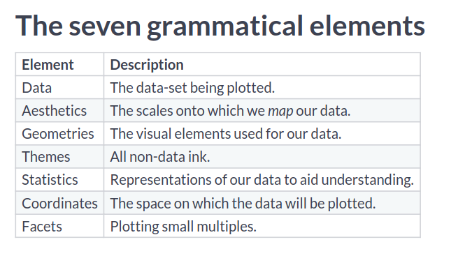 R Programming 101- Ggplot