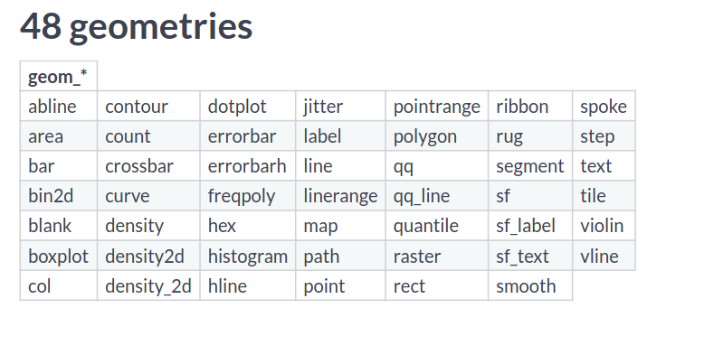 R Programming 101- Ggplot